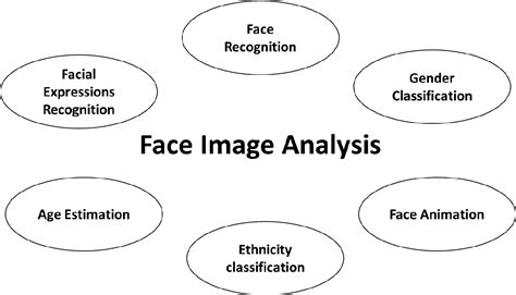 Image result for Body Language Interpretation
