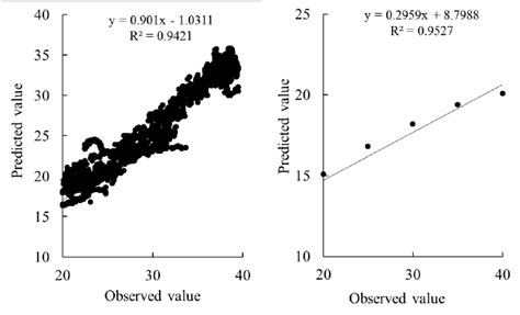 Image result for Dynamic Nonlinear Model Marriage Simulation