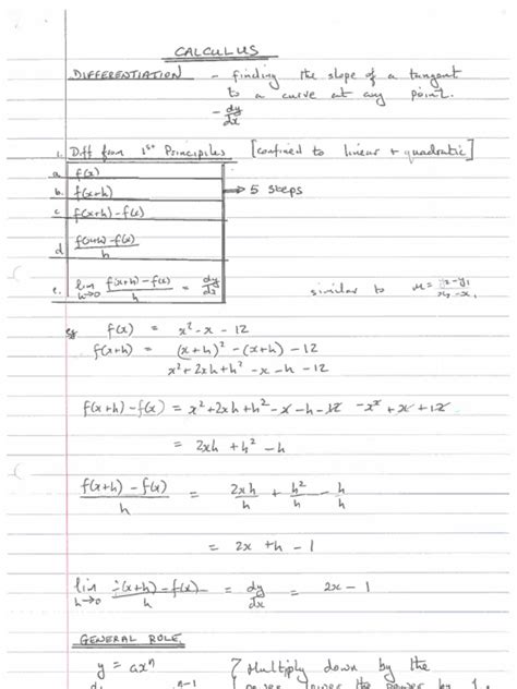 Image result for Calculus 1 Notes