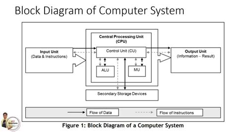 Image result for Basic Functionality