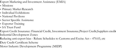 Image result for Trade Incentive Program