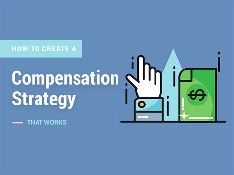 Image result for Create a New Compensation Strategy