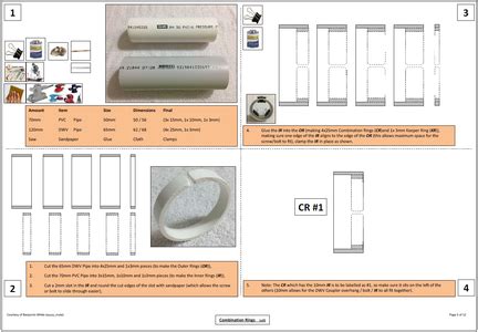 Image result for PVC DIY Cryptex