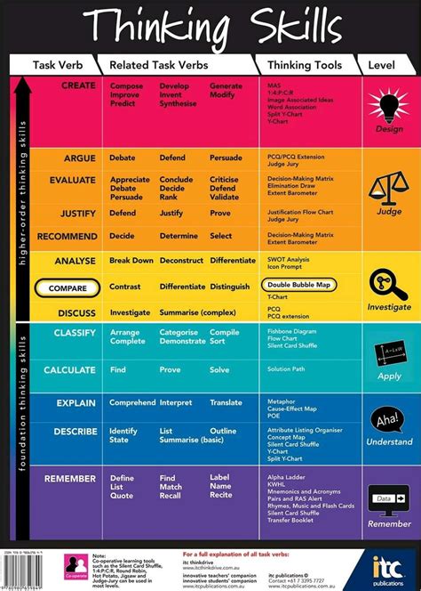 Image result for Examples of Circular Reasoning Fallacies