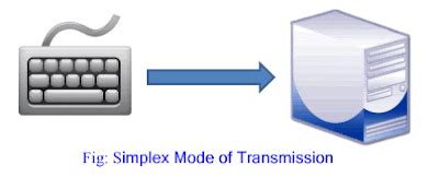 Image result for Simplex Mode
