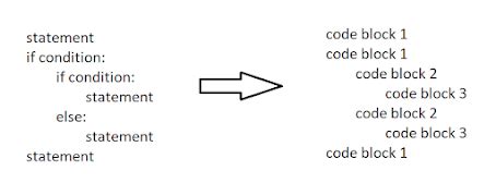 Image result for What Does Python Look Like