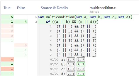 Image result for Mcdc Coverage Examples