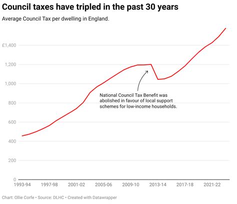 Image result for Local Government Budget Deficit