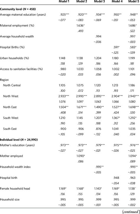 Image result for Generalized Logit Model
