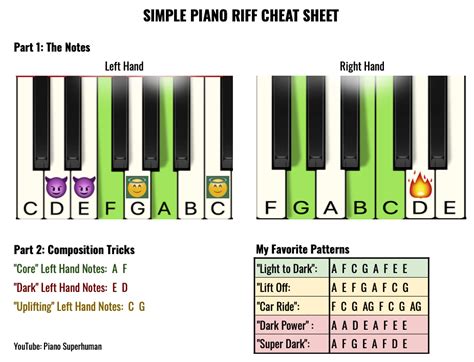 Image result for Piano Notes Cheat Sheet