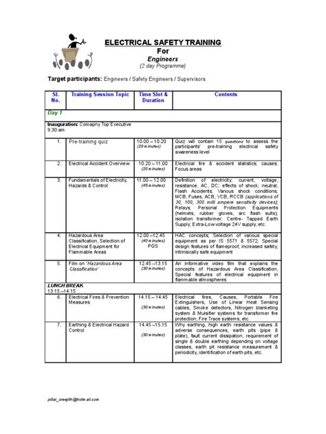 Image result for Training Module Sample Electrical