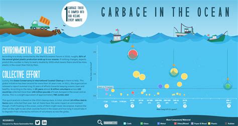 Image result for Tableau Animation