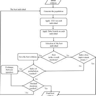 Image result for ETS Tutorial