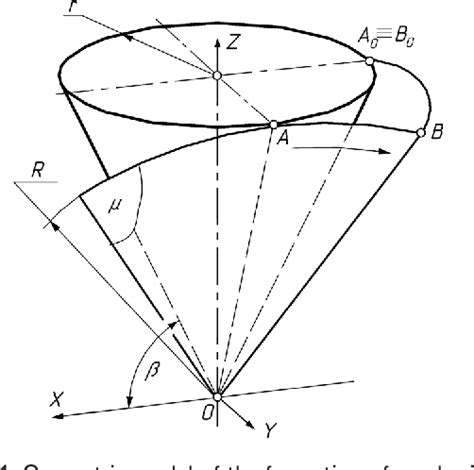 Image result for Spherical Involute