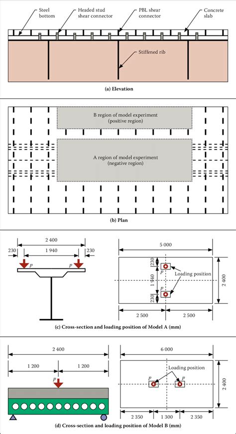 Image result for Bridge Deck Design Example PDF