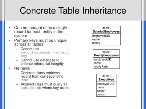 Image result for Database Inheritance