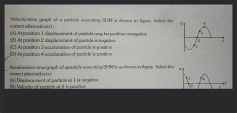 Image result for Acceleration Against Displacement Graph SHM