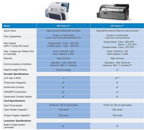 Image result for Zebra Printer Comparison Chart