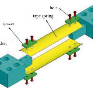 Image result for Head Tape Machine Spring