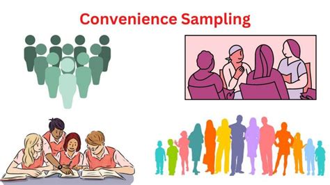 Image result for Convenience Sampling