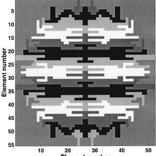 Image result for Linear Array Scale Example