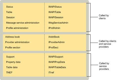 Image result for Inside MAPI