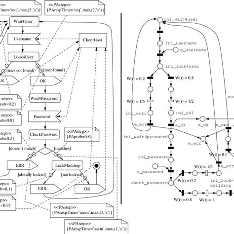 Image result for POP3 Protocol Tutorial