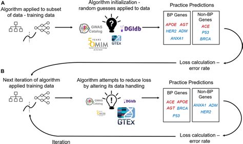 Image result for Machine Learning Models Diagram Supervised Which Model to Use