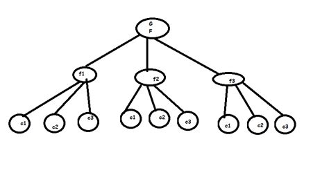 Image result for Array Data Structure