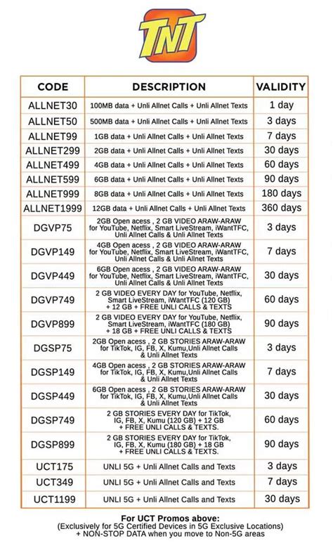 Image result for TC Code Lookup