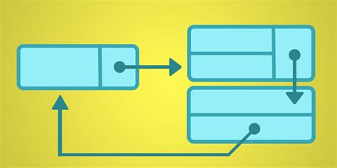 Image result for Inheritance and Interface Inheritance Visual OOP