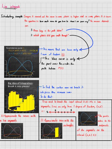 Image result for Vector Calc Example Problems and Setup