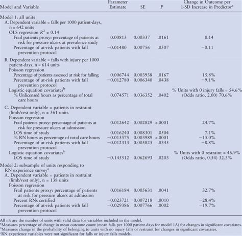 Image result for Multivariable Regression Model