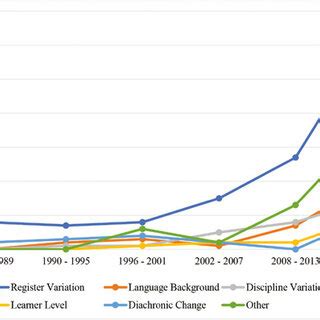 Image result for Variation Types