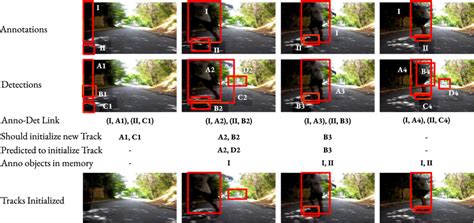 Image result for Explain Step by Step Procedure of Single Preception Training Algorithm