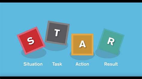 The STAR Method Interview Questions Answers Examples (2023, 49% OFF