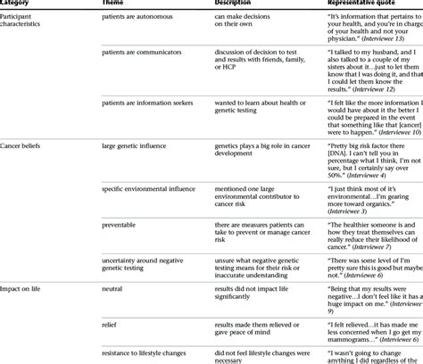 Image result for Interview Themes Examples