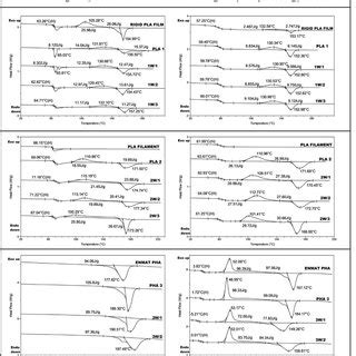 Image result for Traces Java for DSC