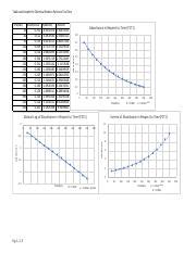 Image result for Chemical Kinetics Graphs