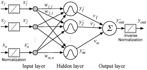 Image result for Multilayer perceptron Neural Network Basics