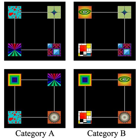 Image result for Cognitive Categorization Research