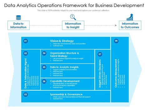 Image result for Operationalizing a Data Framework