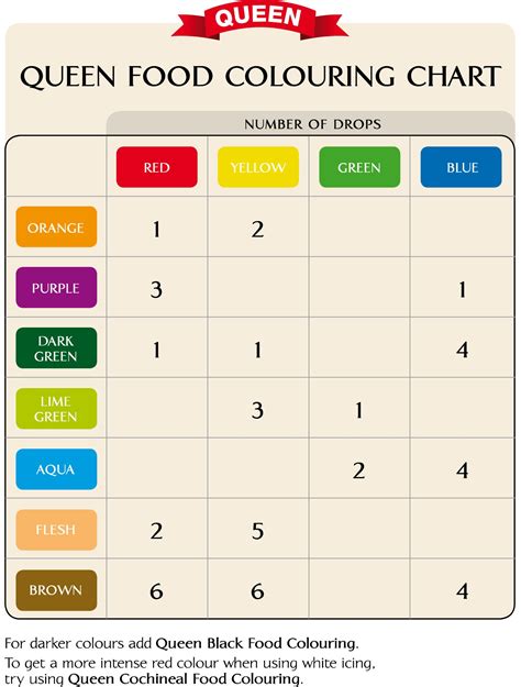 Image result for Food Color Guide