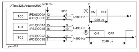 Image result for Arduino Analog 1023
