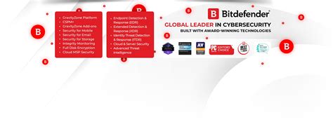 Image result for Bitdefender Price