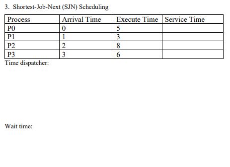 Image result for Shortest Job Next Example