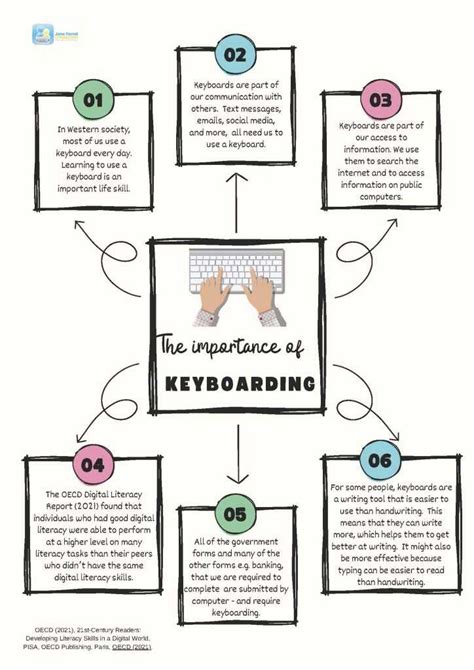 Image result for Why Computer Knowledge Is Important