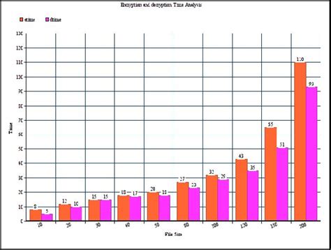 Image result for Homomorphic Encryption Process Flowchart