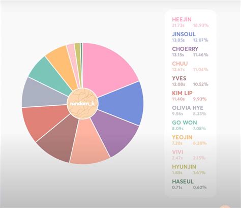 Image result for Kpop Line Distribution Tutorial