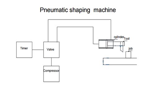 Image result for Quick Return Mechanism in Shaper Machine Animation